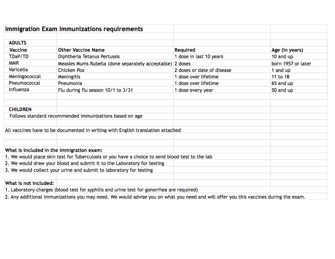 Medical Services - Doctors in Princeton